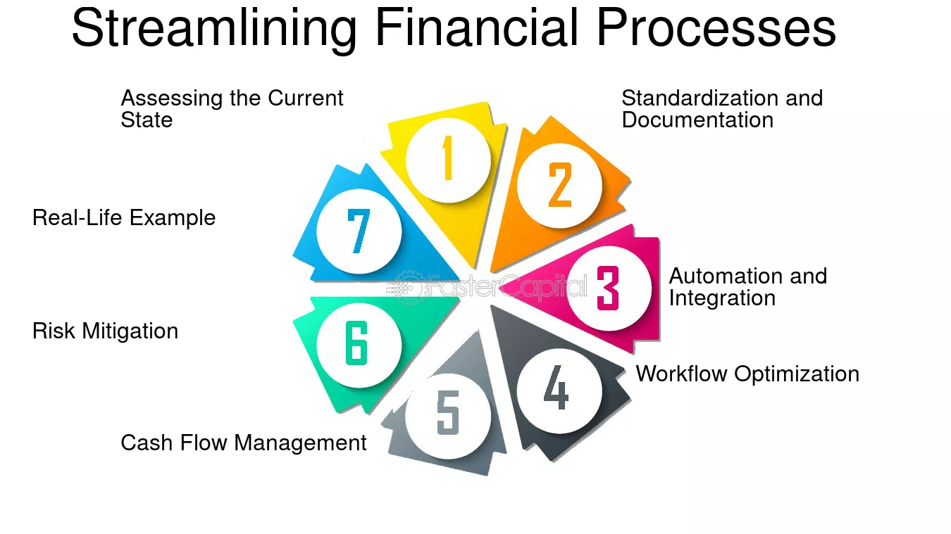 How Streamlining Financial Processes Enhances Business Efficiency - NewsScript